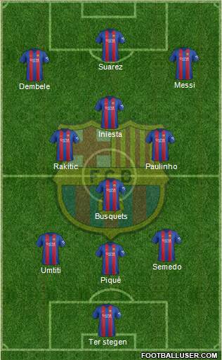 F.C. Barcelona Formation 2017 | FootballUser.com