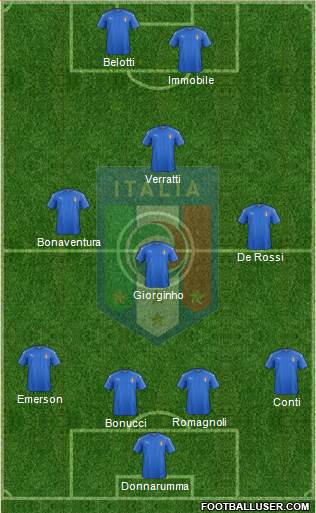 Italy National Football Team Formation 2017 | FootballUser.com