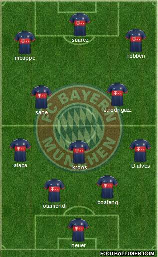 FC Bayern München Formation 2017 | FootballUser.com