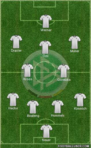 Germany National Football Team Formation 2017 | FootballUser.com