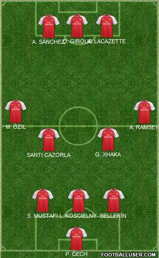 Arsenal Formation 2017 | FootballUser.com