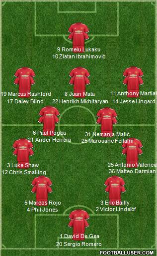 Manchester United Formation 2017 | FootballUser.com