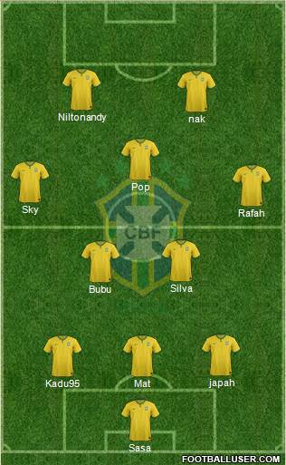 Brazil (National Teams) Football Formation