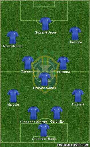 Brazil National Football Team Formation 2017 | FootballUser.com