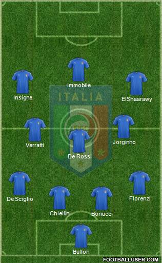 Italy National Football Team Formation 2017 | FootballUser.com