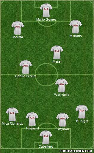 Tottenham Hotspur Formation 2017 | FootballUser.com