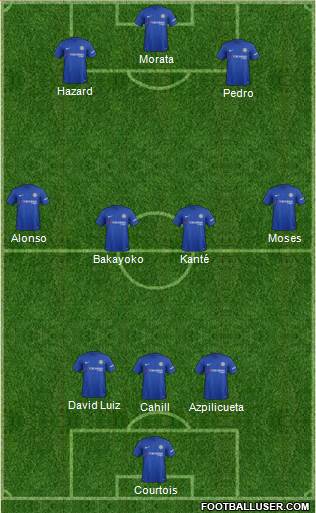 Chelsea Formation 2017 | FootballUser.com