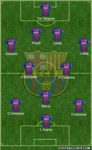 F.C. Barcelona Formation 2017 | FootballUser.com