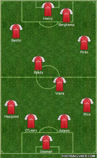 Arsenal Formation 2018 | FootballUser.com