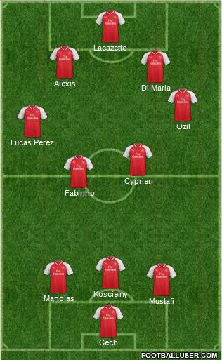 All Arsenal (England) Football Formations