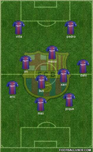 F.C. Barcelona Formation 2018 | FootballUser.com