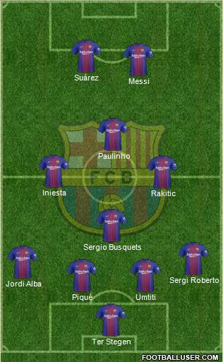 F.C. Barcelona Formation 2018 | FootballUser.com