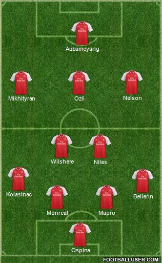 Arsenal Formation 2018 | FootballUser.com