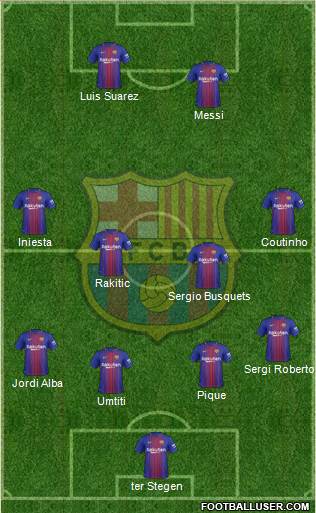 F.C. Barcelona Formation 2018 | FootballUser.com