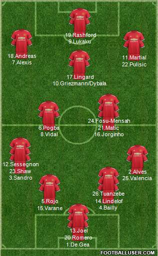 Manchester United Formation 2018 | FootballUser.com