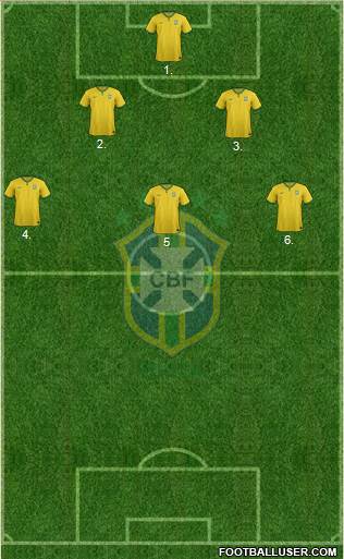 Brazil National Football Team Formation 2018 | FootballUser.com