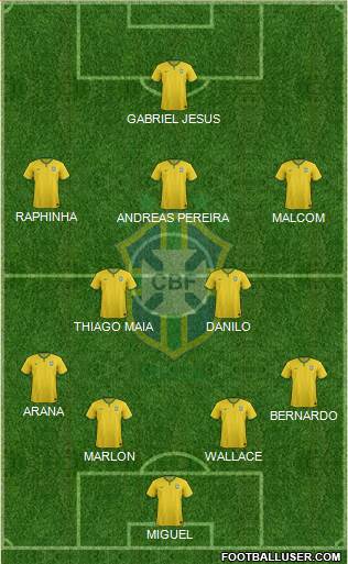 Brazil National Football Team Formation 2018 | FootballUser.com