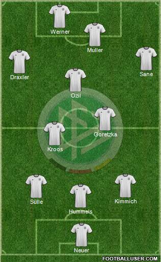 Germany National Football Team Formation 2018 | FootballUser.com