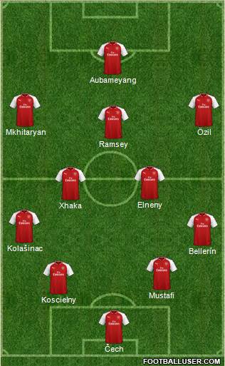 Arsenal Formation 2018 | FootballUser.com