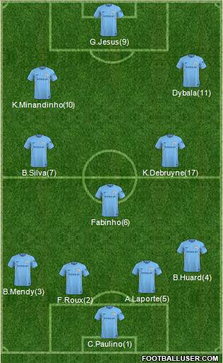 Manchester City Formation 2018 | FootballUser.com
