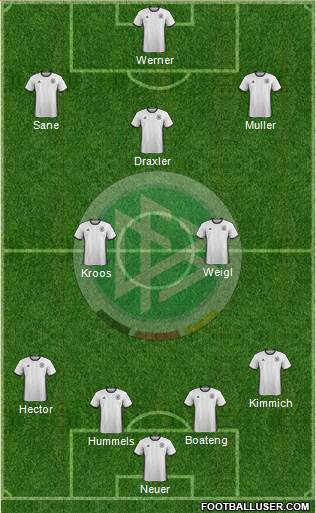 Germany National Football Team Formation 2018 | FootballUser.com