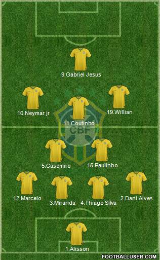 Brazil National Football Team Formation 2018 | FootballUser.com