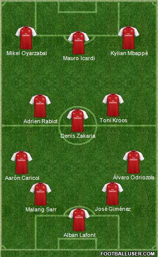 Arsenal Formation 2018 | FootballUser.com