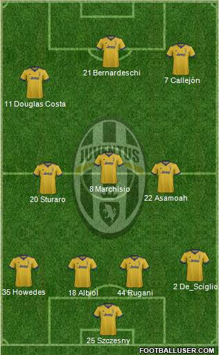 Juventus Formation 2018 | FootballUser.com