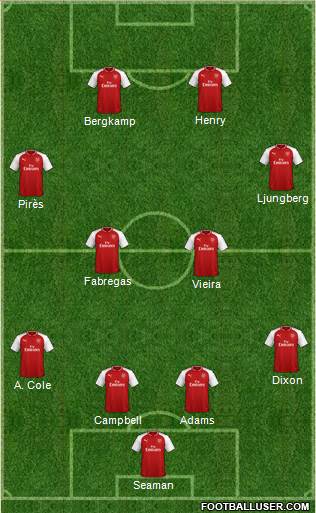 Arsenal Formation 2018 | FootballUser.com
