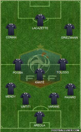 France National Football Team Formation 2018 | FootballUser.com