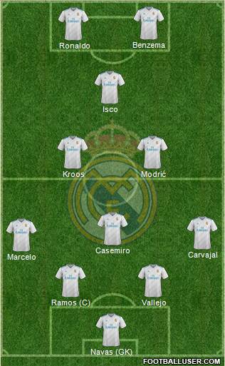 Real Madrid C.F. Formation 2018 | FootballUser.com