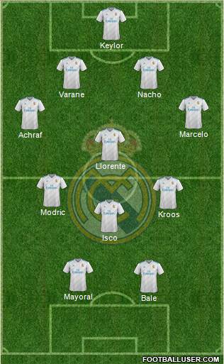 Real Madrid C.F. Formation 2018 | FootballUser.com