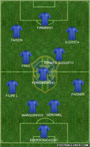 Brazil National Football Team Formation 2018 | FootballUser.com