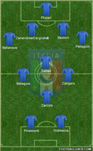 Italy National Football Team Formation 2018 | FootballUser.com
