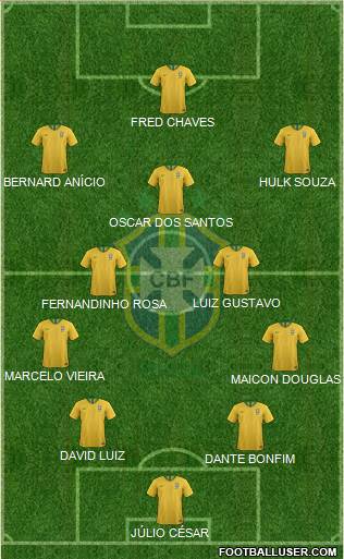 Brazil (National Teams) Football Formation