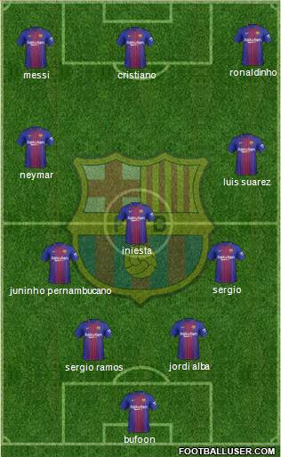 F.C. Barcelona Formation 2018 | FootballUser.com