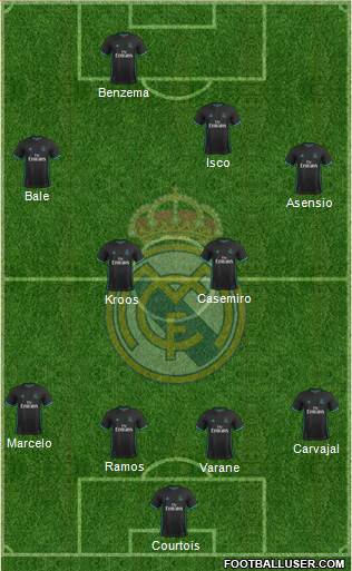 Real Madrid C.F. Formation 2018 | FootballUser.com