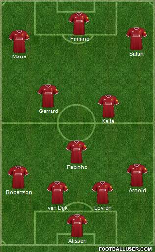 Liverpool Formation 2018 | FootballUser.com