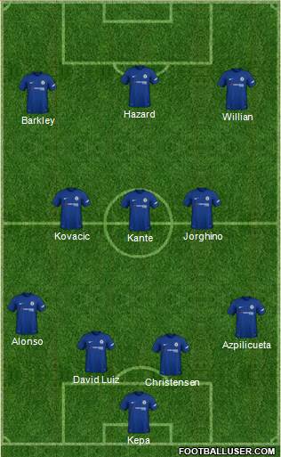 Chelsea Formation 2018 | FootballUser.com