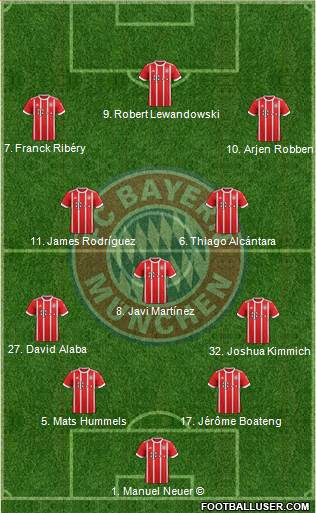 FC Bayern München Formation 2018 | FootballUser.com