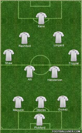 England National Football Team Formation 2018 | FootballUser.com