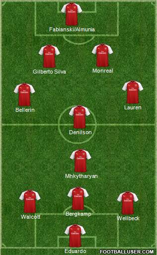 Arsenal Formation 2018 | FootballUser.com