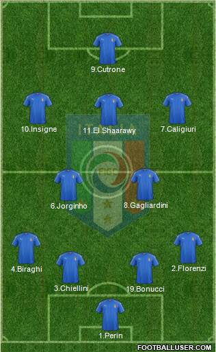 Italy National Football Team Formation 2018 | FootballUser.com
