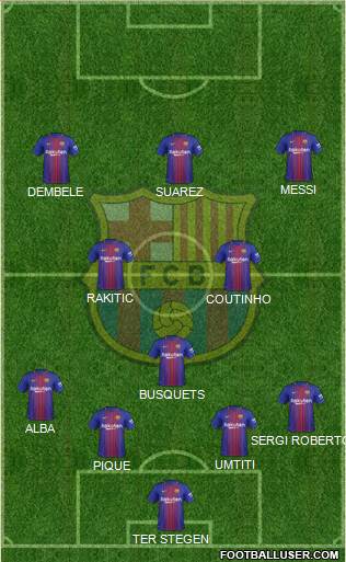 F.C. Barcelona Formation 2018 | FootballUser.com