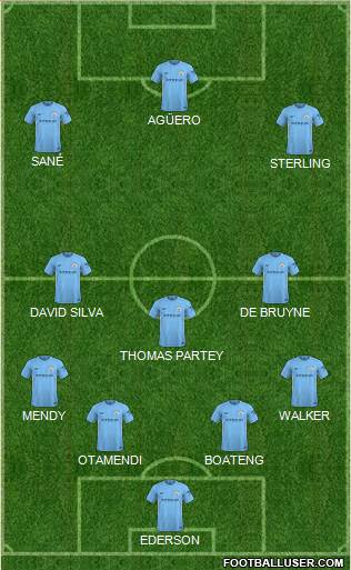 Manchester City Formation 2018 | FootballUser.com