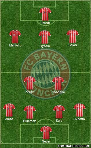 FC Bayern München Formation 2018 | FootballUser.com