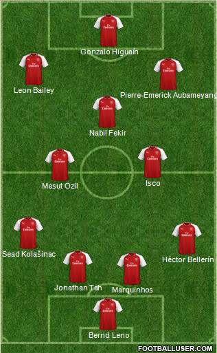 Arsenal Formation 2018 | FootballUser.com