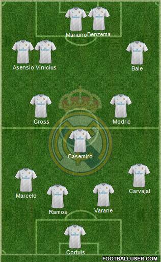 Real Madrid C.F. Formation 2018 | FootballUser.com