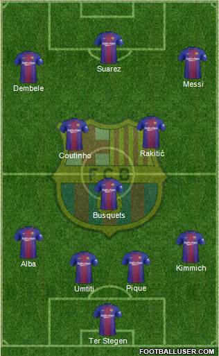 F.C. Barcelona Formation 2018 | FootballUser.com