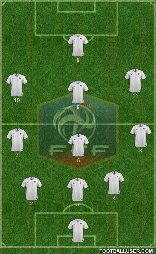 France National Football Team Formation 2018 | FootballUser.com